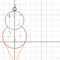 ice cream cone | Desmos