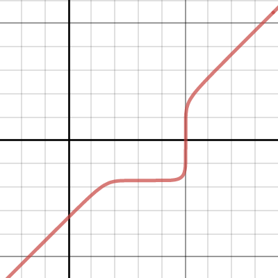 Exploration 1 (Multiple Parameters) | Desmos