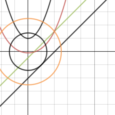 Parallel | Desmos