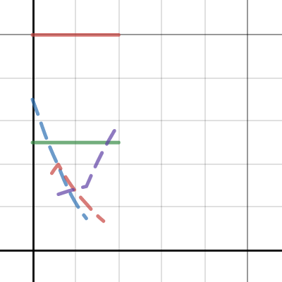 Combined | Desmos