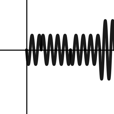 AM/PM encoding example 1 | Desmos