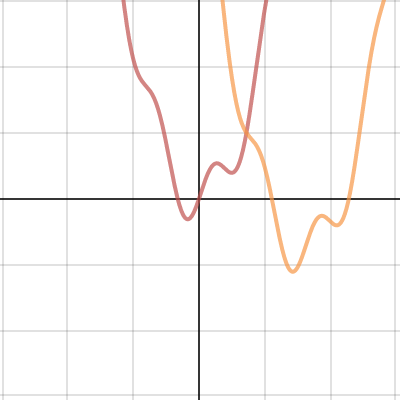 Transformations: Translating a Function | Desmos
