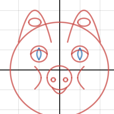 Trig Pig Rivett | Desmos