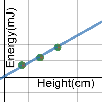 2L - Modeling Eg Lab | Desmos