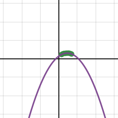 period 7 Cristina Morales problem B | Desmos