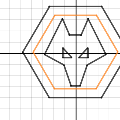 Wolves Logo | Desmos