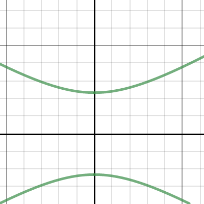 Conic Sections: Hyperbola | Desmos
