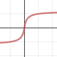all_Normalised Tunable Sigmoid Function (V2) | Desmos