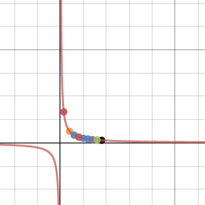 prob 3.2 | Desmos