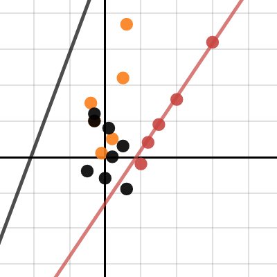 Number 12-14 | Desmos