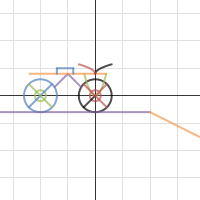 bicycle| Desmos