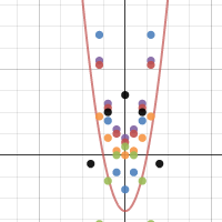 Parabola Sliders y=ax^2+b | Desmos