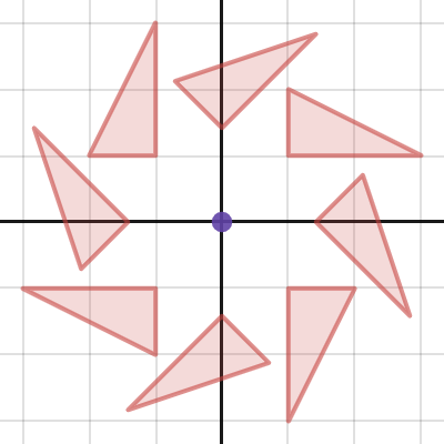 rotate syntax | Desmos