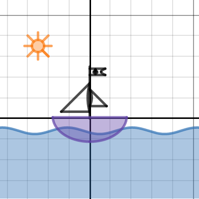 Boat Graph Q3 | Desmos