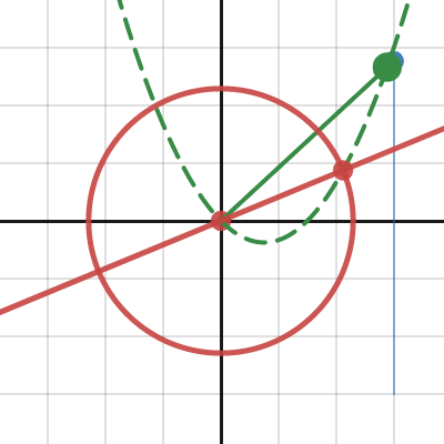 oscillating oscillation extreme (‽) | Desmos