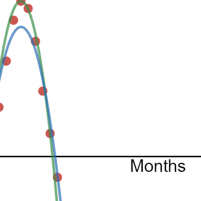 Math - AVERAGE(REGULAR) Temperature TORONTO | Desmos
