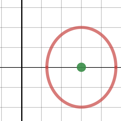 PCH general conic form | Desmos