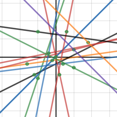 Green Globs 1 | Desmos