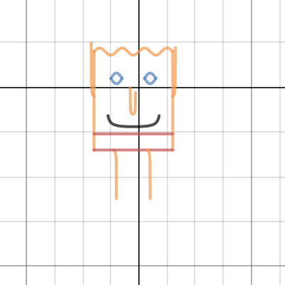 Trigonometry: All the Trig Functions | Desmos