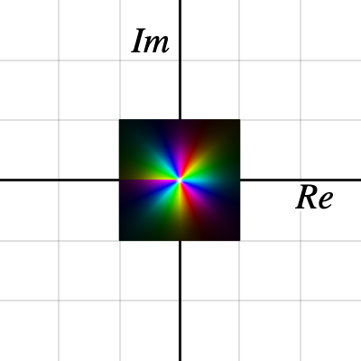 Domain coloring evolution | Desmos