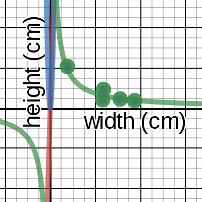 1L - 4th Lab Paragraph Experiment | Desmos