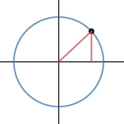 Trigonometry: Unit Circle | Desmos