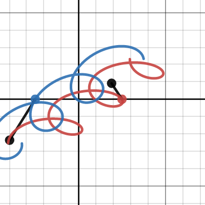 Two Body Problem| Desmos