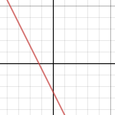 Lines: Slope Intercept Form | Desmos
