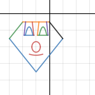 Math Face | Desmos