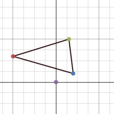 Rotation about a Point | Desmos