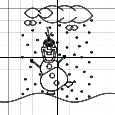 Olaf Math Assignment | Desmos