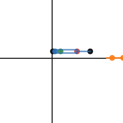 Boxplot Template | Desmos