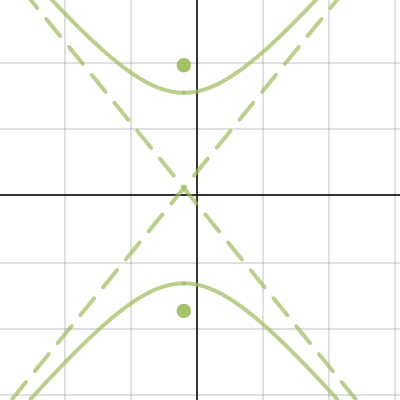 Conic Sections | Desmos