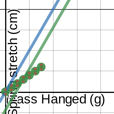 LT1--Spring Stretch | Desmos