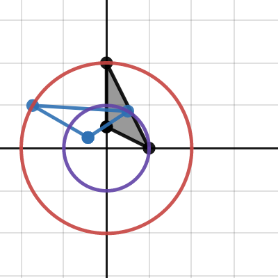 coordinate rotations| Desmos
