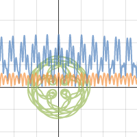 Teacups | Desmos