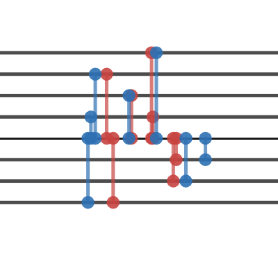 Quaternionic square | Desmos