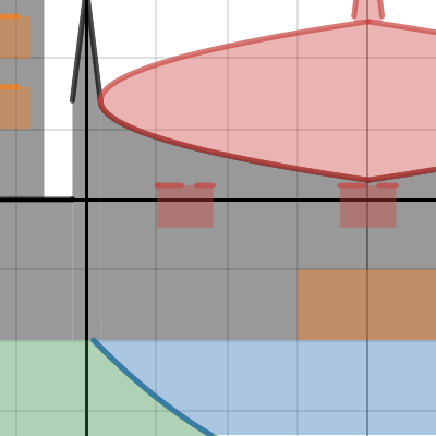 Castle 1 | Desmos