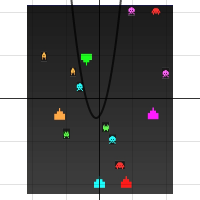 Alg 1 _ Space Invaders (Parabolas) | Desmos