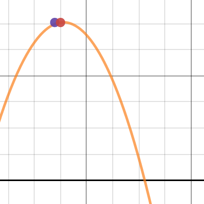 Parabola jump | Desmos