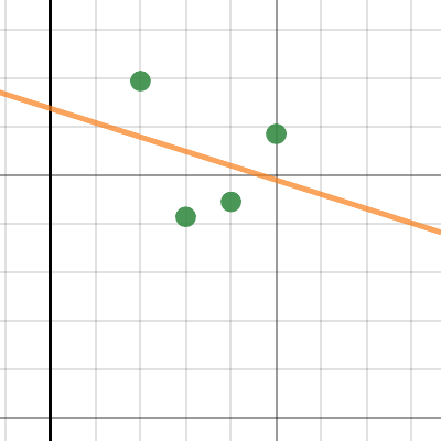 Statistics: Linear Regression | Desmos