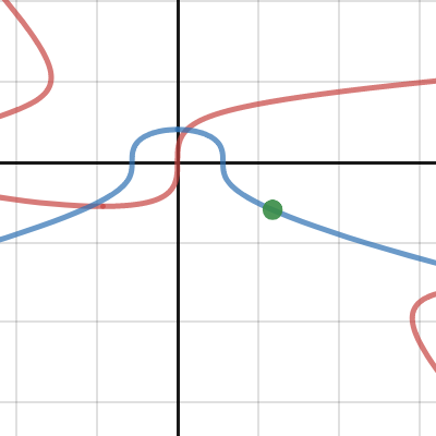 Some Fun Algebraic Varieties Desmos