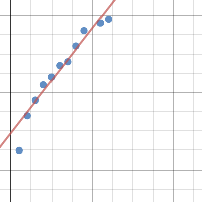 charlies world class graph 2 | Desmos