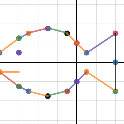 fish | Desmos