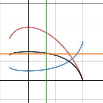 Werner QE-QR base e | Desmos