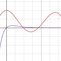 IEA R5- 5.2 part b | Desmos
