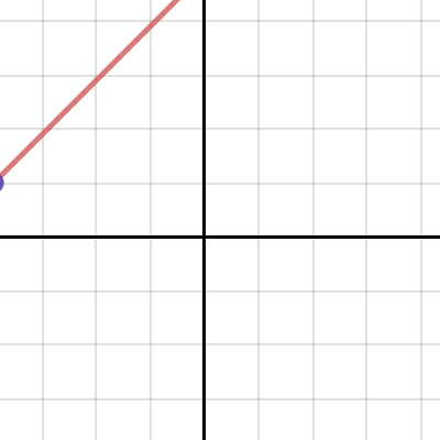 Lines: Point Slope Form | Desmos