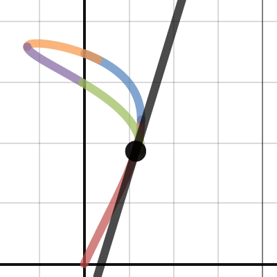Parametric experimenter | Desmos