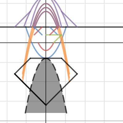 THE WITCH By Taka Okamura. | Desmos