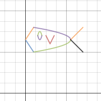 McTague Picture Project| Desmos
